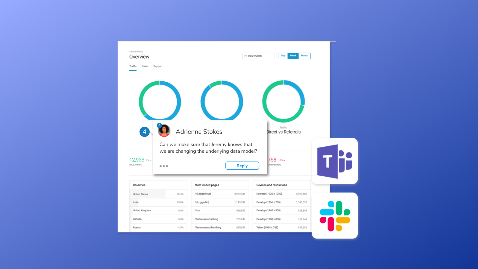 Axure: The Most Secure UX Platform
